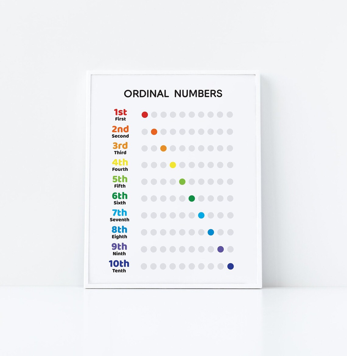 Ordinal Numbers Colorful Print, Classroom Decor, Digital Print ...