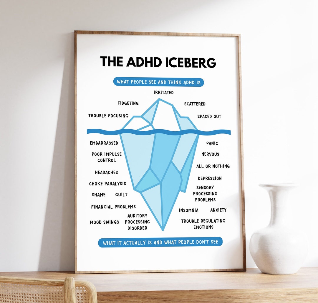 ADHD Iceberg Poster ADHD Poster Coaching and Awareness - Etsy
