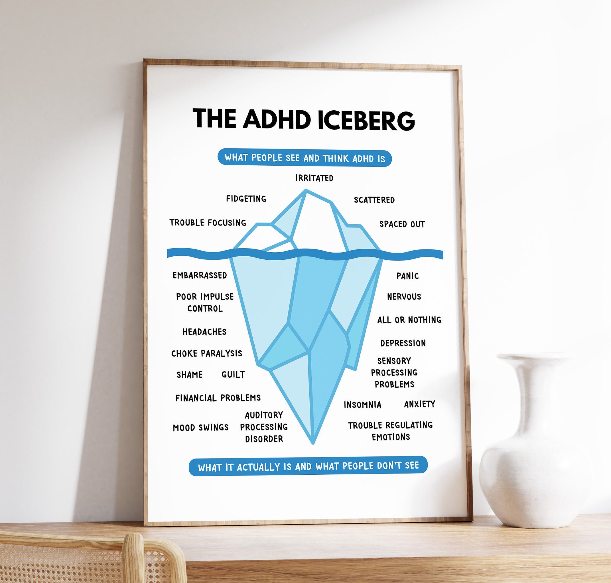 ADHD Iceberg Poster ADHD Poster Coaching and Awareness - Etsy