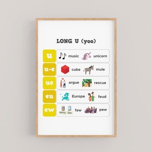 Long Vowel Sounds Charts, Set of 6 Phonics Posters for the Classroom or ...