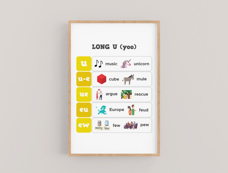 Long Vowel Sounds Charts, Set of 6 Phonics Posters for the Classroom or ...