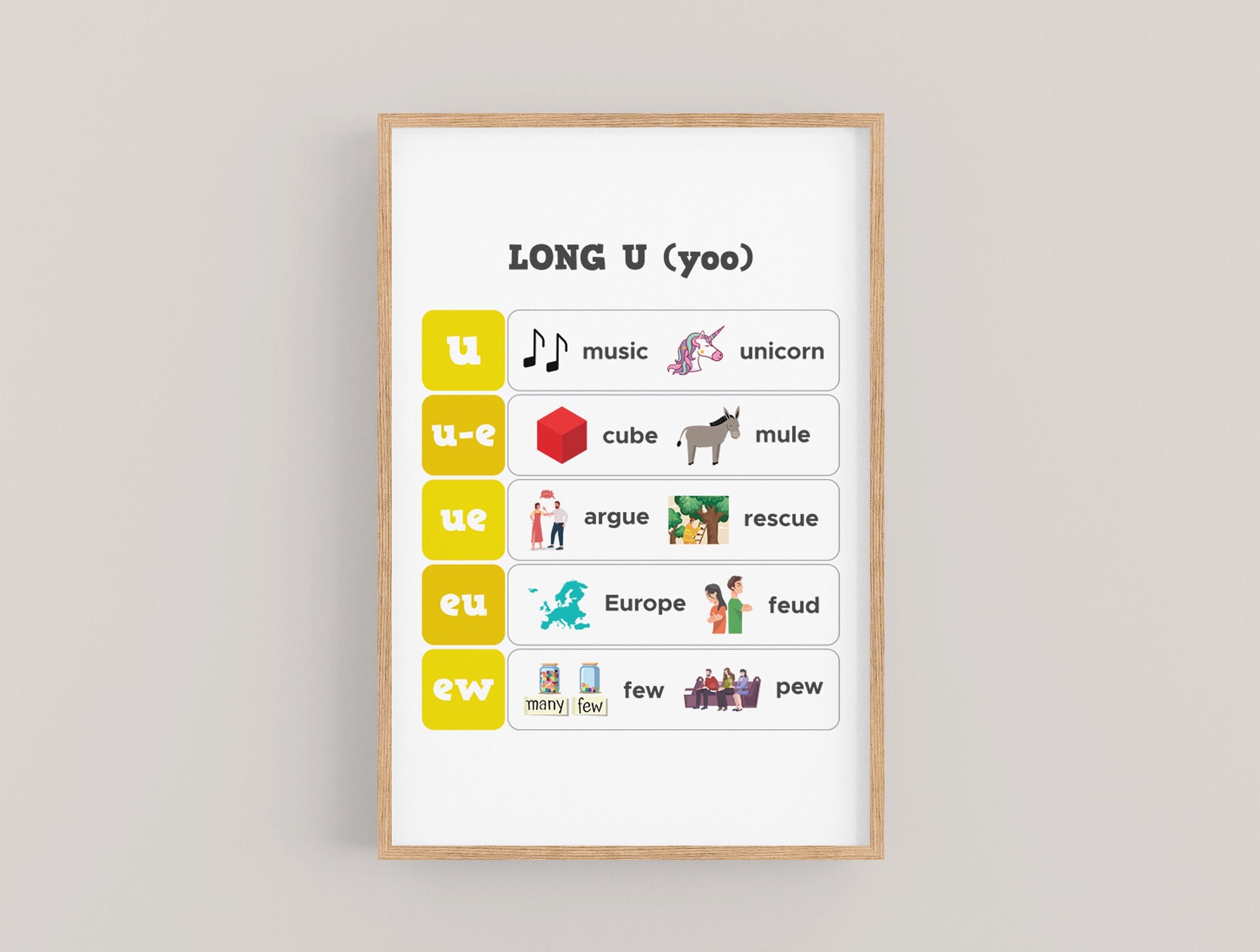 Long Vowel Sounds Charts, Set of 6 Phonics Posters for the Classroom or ...