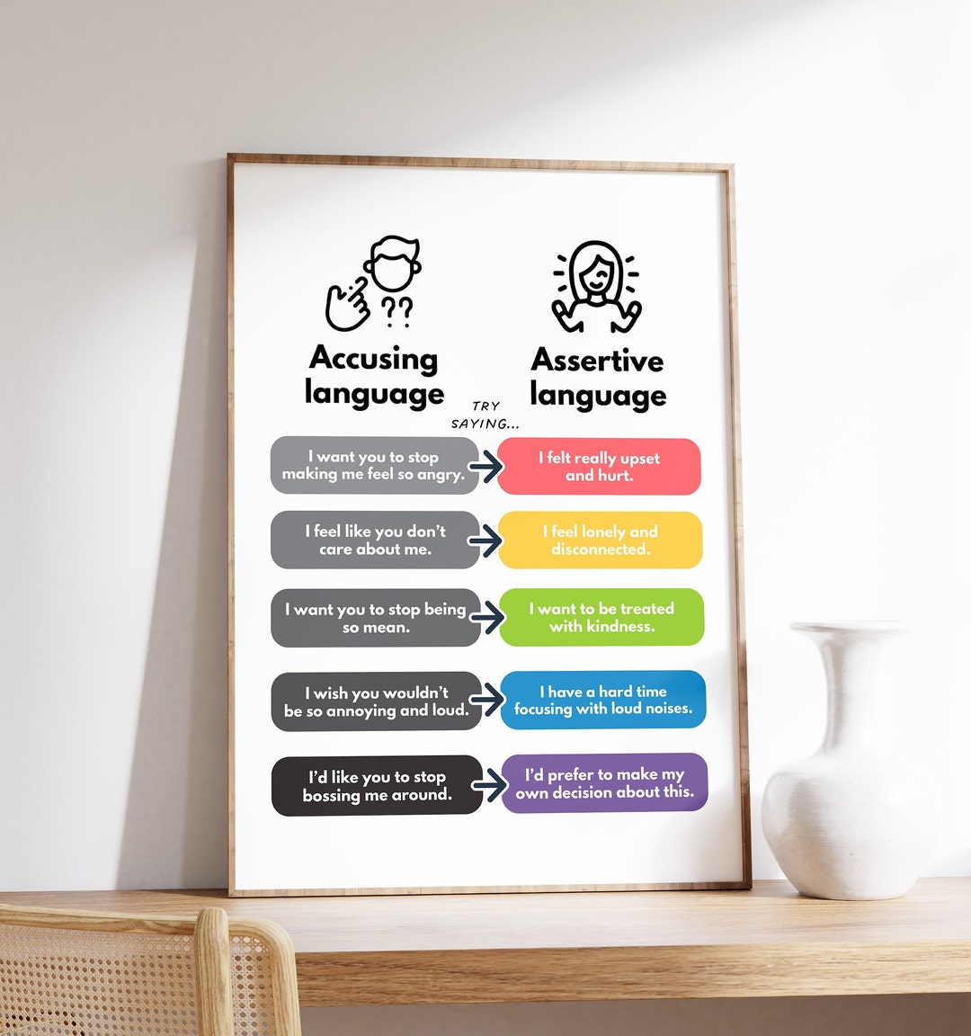 Accusing Vs. Assertive Language Poster, Growth Mindset, Therapy and ...