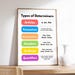 Types of Determiners Poster, English Grammar Chart, English Education ...