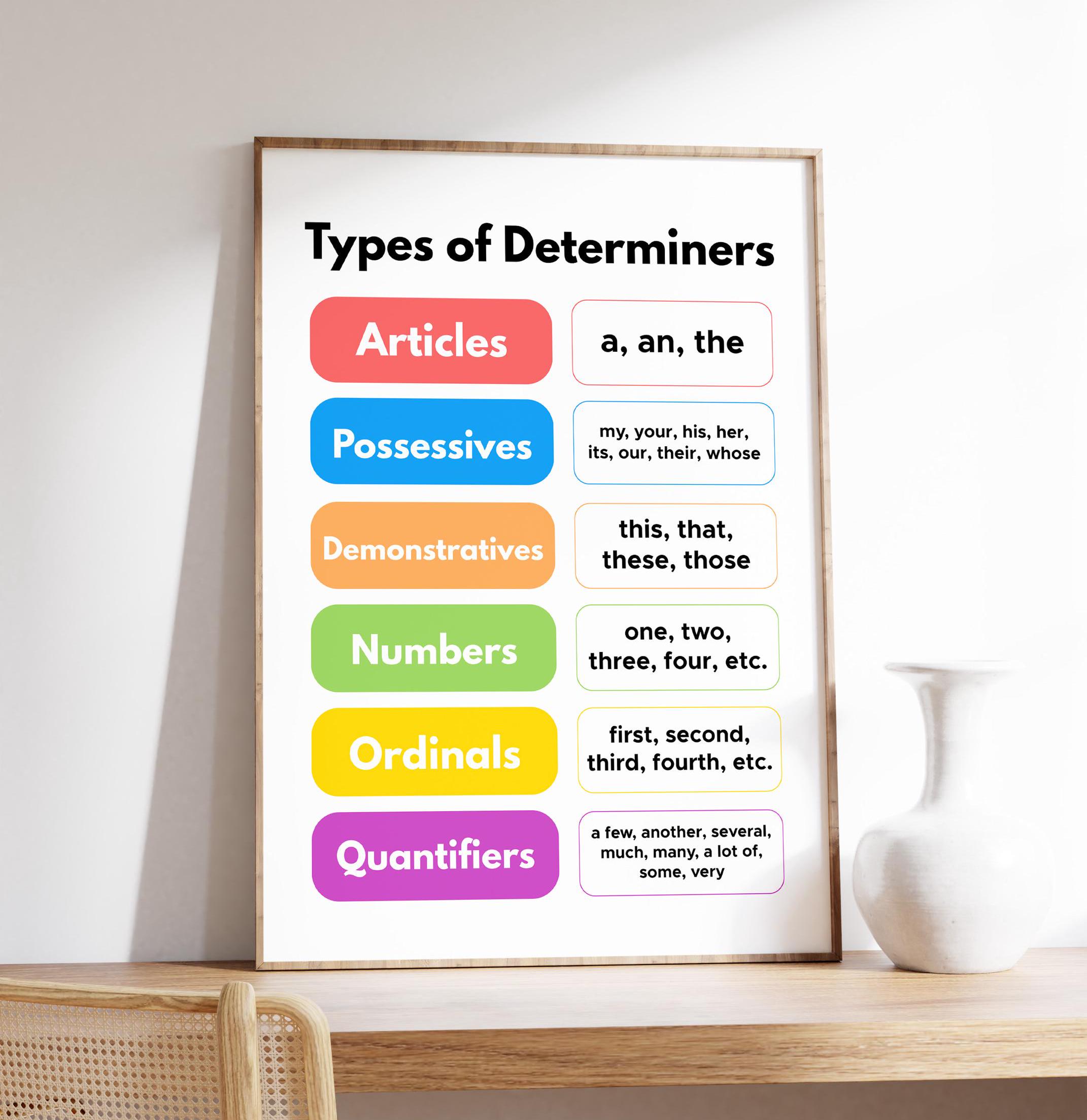 Types of Determiners Poster, English Grammar Chart, English Education ...