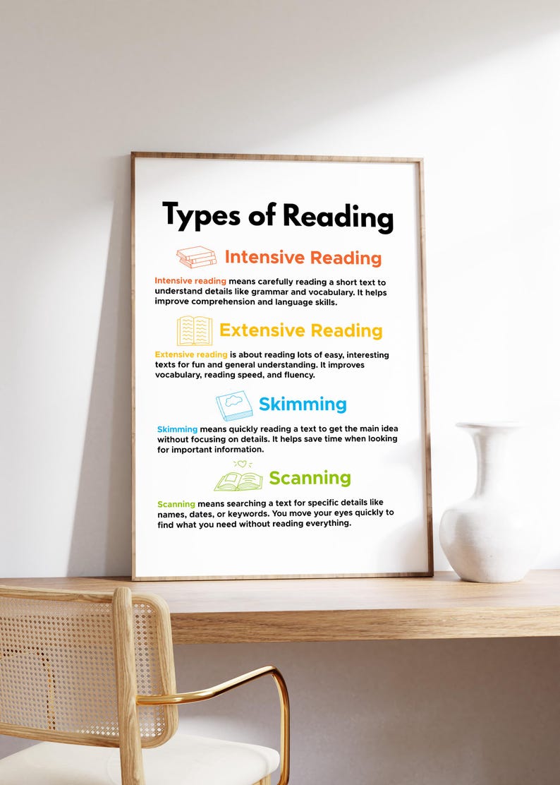 Classroom Reading Poster Bundle Set of 6, Literacy and Reading Skills ...