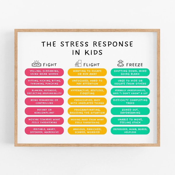 Stress Response Poster - Etsy
