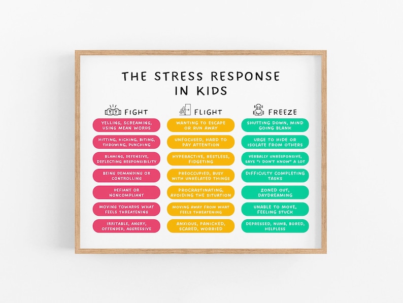 Stress Response in Kids Poster, Stress Poster, Emotional Regulation ...