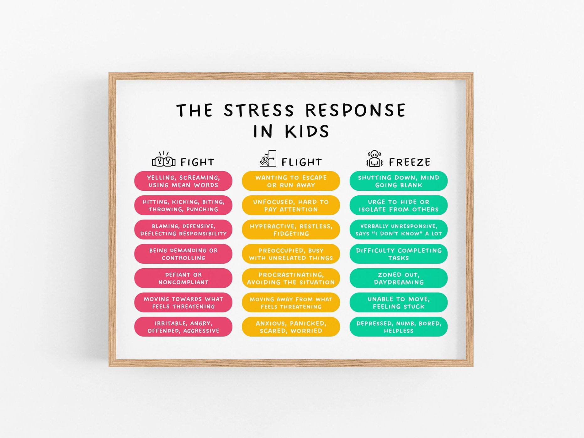 Stress Response in Kids Poster, Stress Poster, Emotional Regulation ...