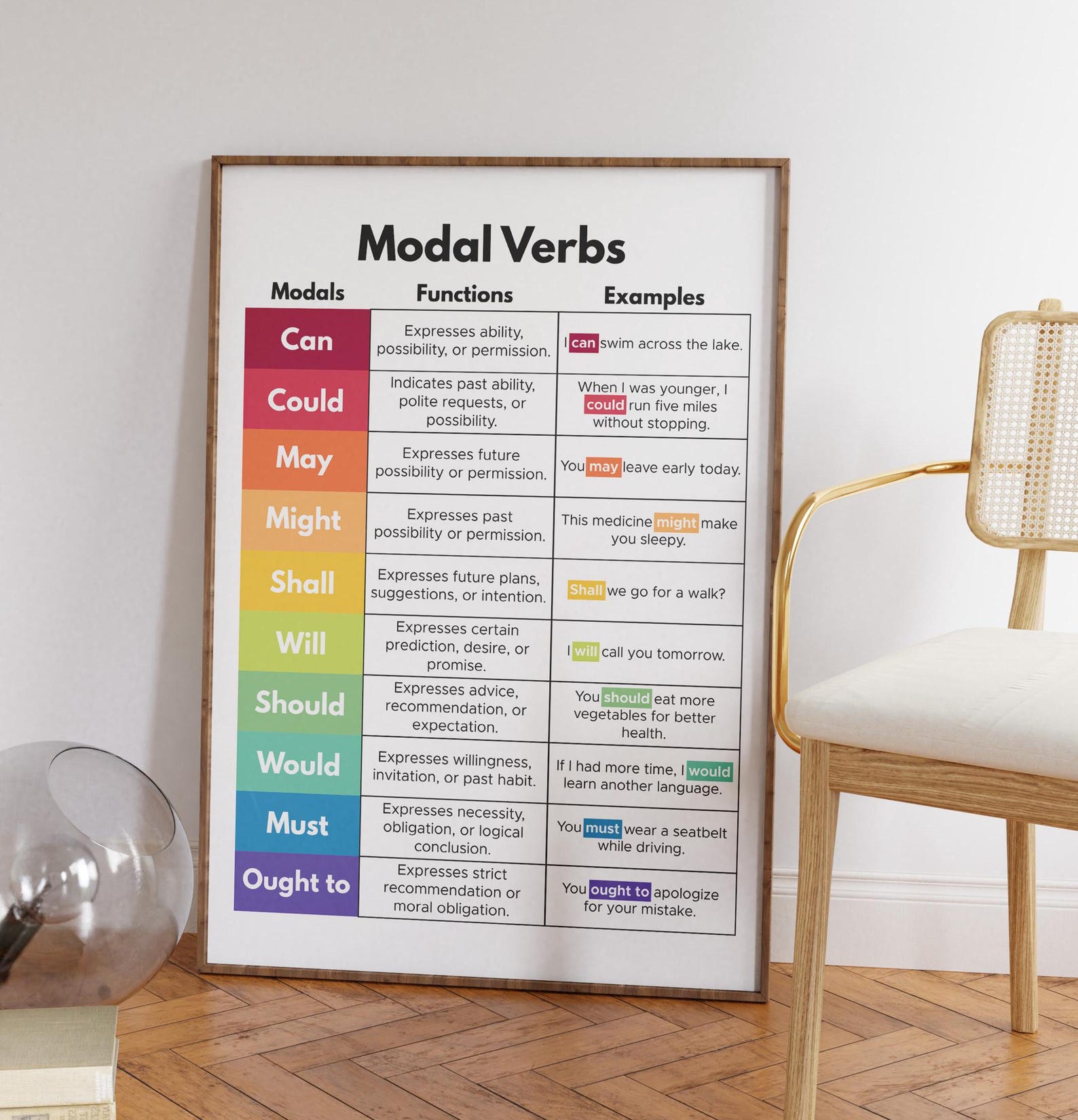 Modal Verbs Poster, English Grammar, Classroom and Homeschool Decor ...