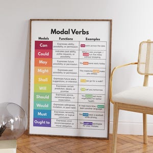 Modal Verbs Poster, English Grammar, Classroom and Homeschool Decor ...