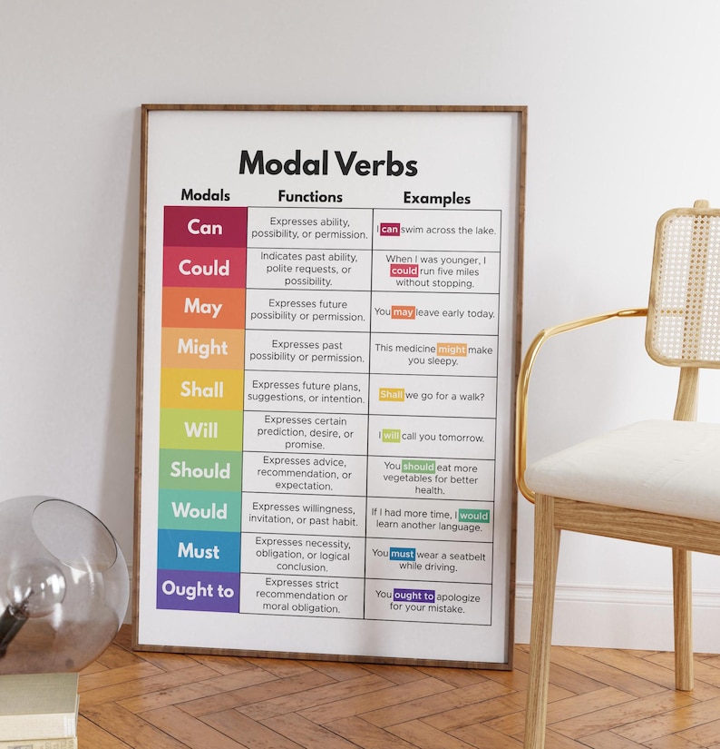 Modal Verbs Poster, English Grammar, Classroom and Homeschool Decor ...