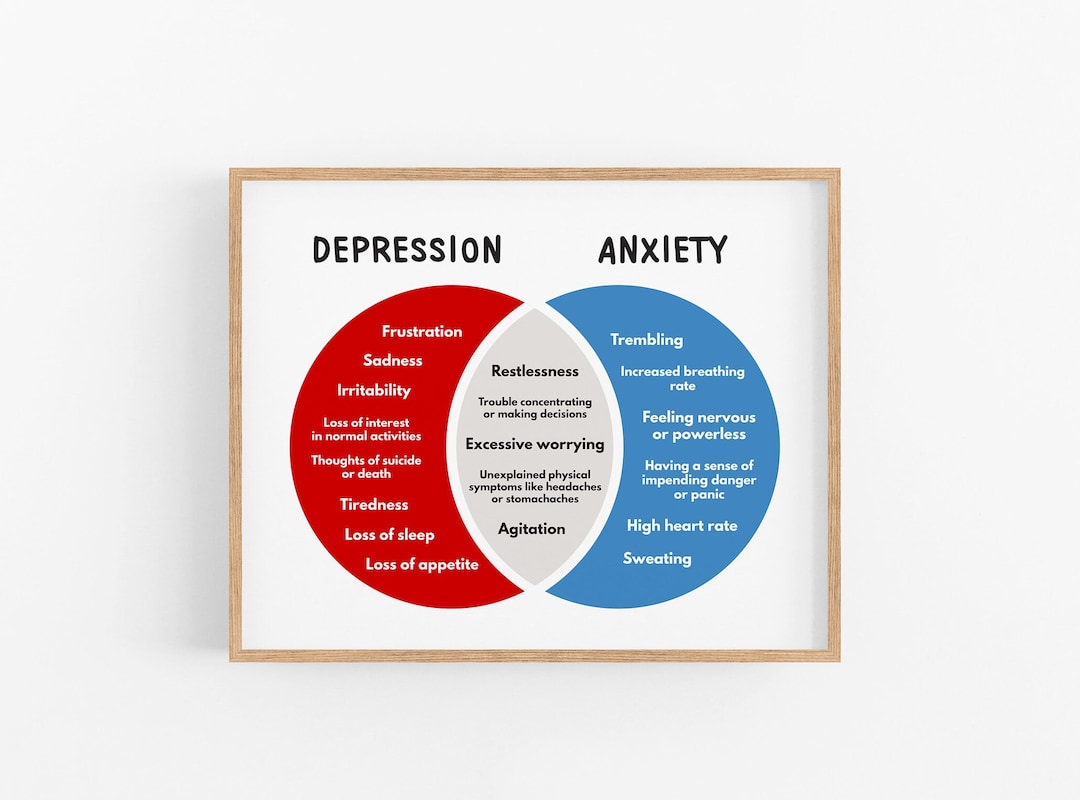 Depression and Anxiety Poster, Mental Health and Therapy, Coping ...