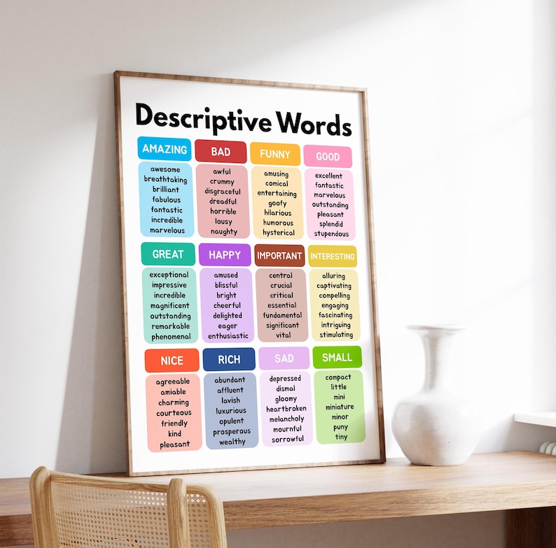 Describing Words Poster, Vocabulary Poster, English Language Learning ...