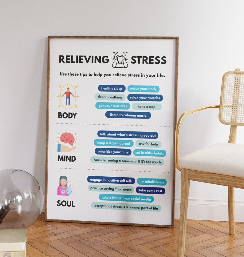 Stress Relief Poster, Coping Skills Poster, Grounding Techniques ...