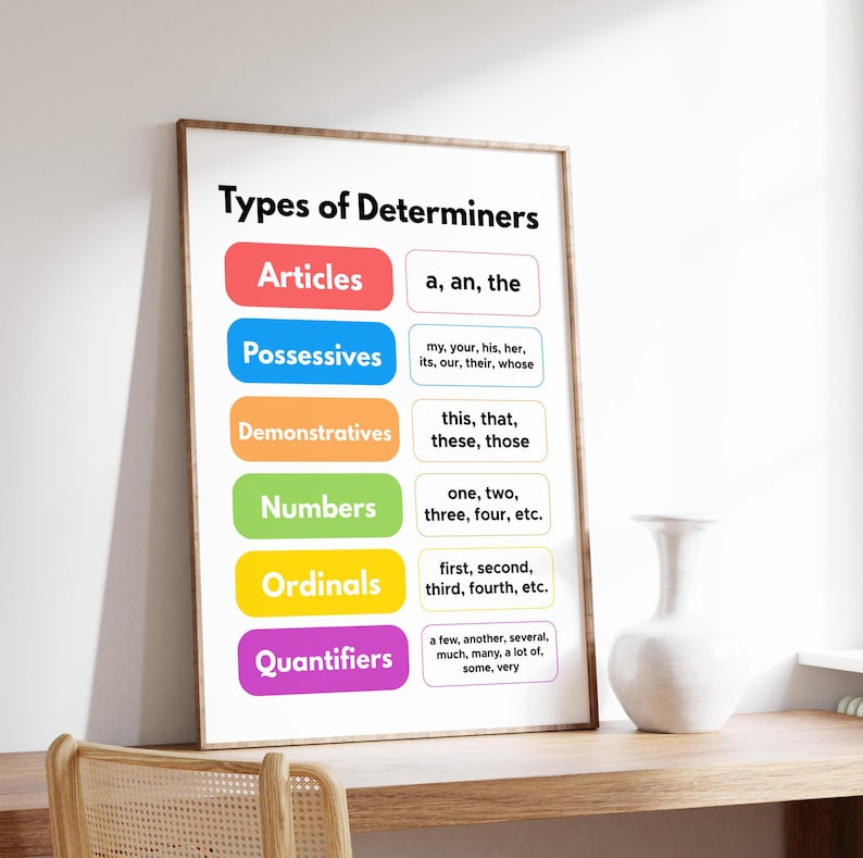 Types of Determiners Poster, English Grammar Chart, English Education ...