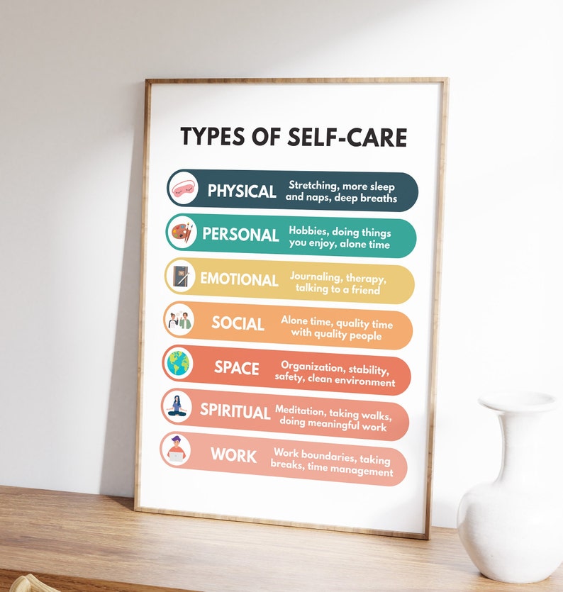 Types of Self-care Poster, Mental Health Poster, Therapy and Self ...