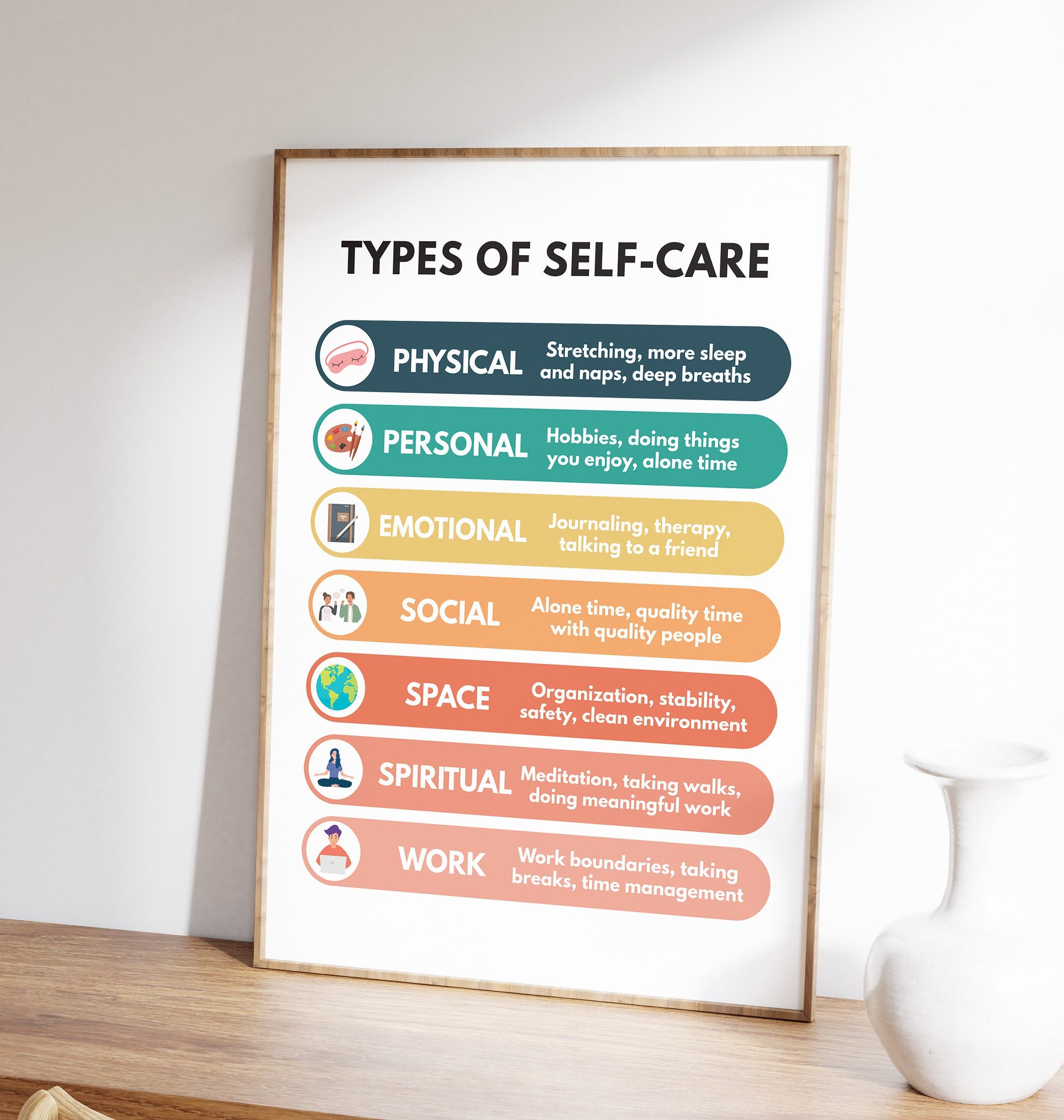 Types of Self-care Poster, Mental Health Poster, Therapy and Self ...