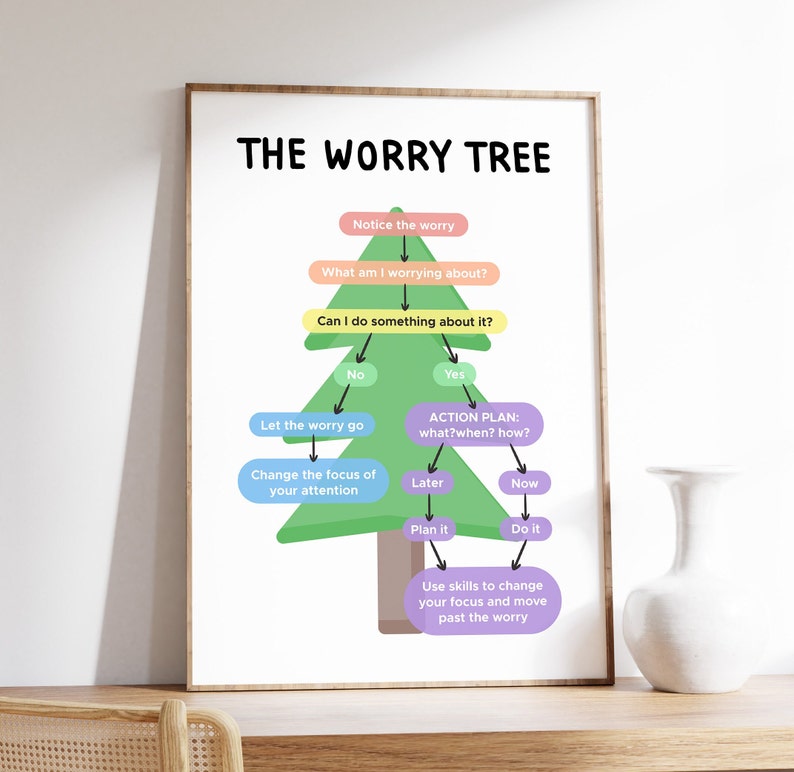 The Worry Tree Poster Negative Thinking Anxiety Management - Etsy