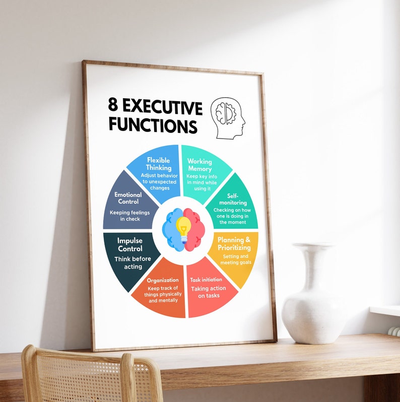 8 Executive Functions Poster, CBT, Emotional Regulation, Therapist and ...