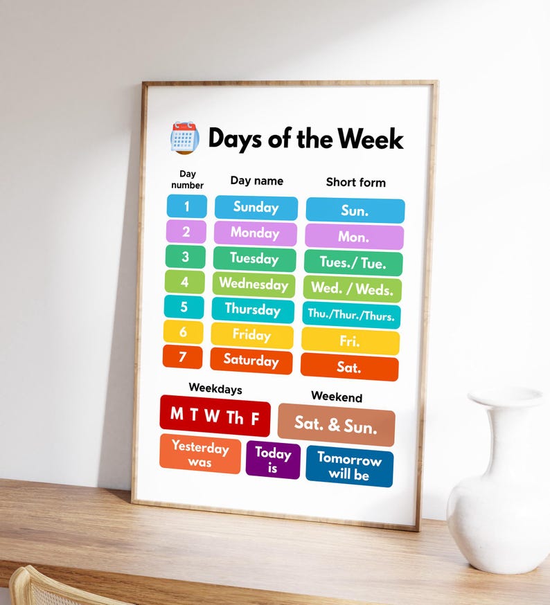 Days of the Week Poster, Classroom and Homeschool Decor, Toddler ...