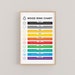 Mood Ring Chart, Printable Mood Ring Chart, Accurate Colors and ...