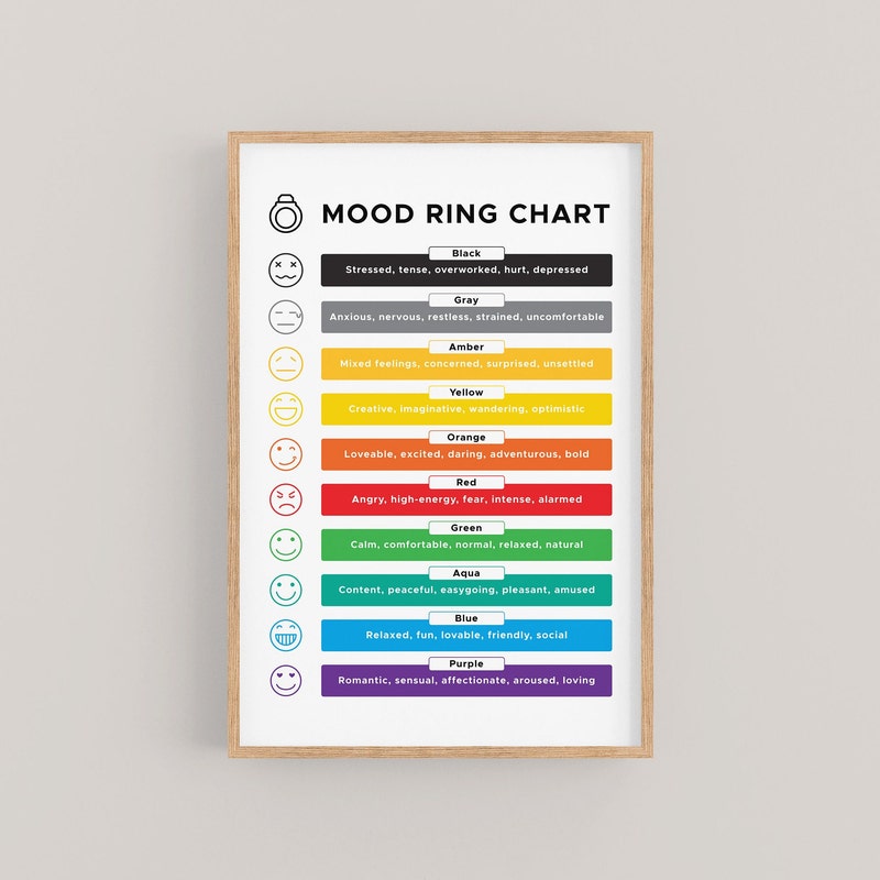 Mood Rings - Etsy