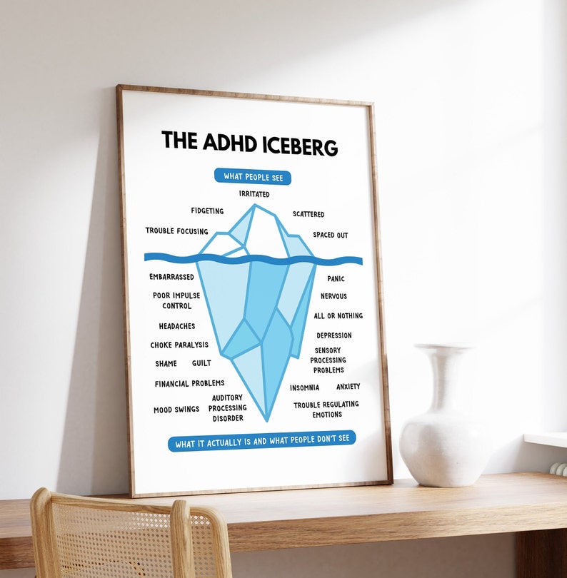 ADHD Iceberg Poster, ADHD Poster, Coaching and Awareness, Mental Health ...