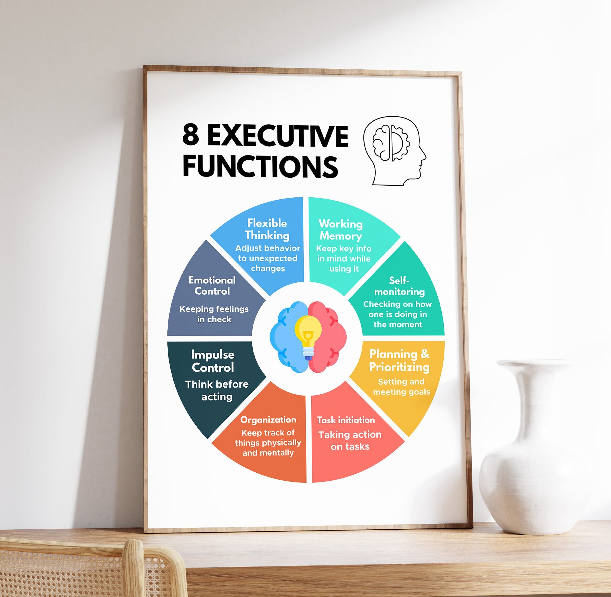 ADHD Poster Bundle Set of 6 ADHD Prints Mental Health and - Etsy