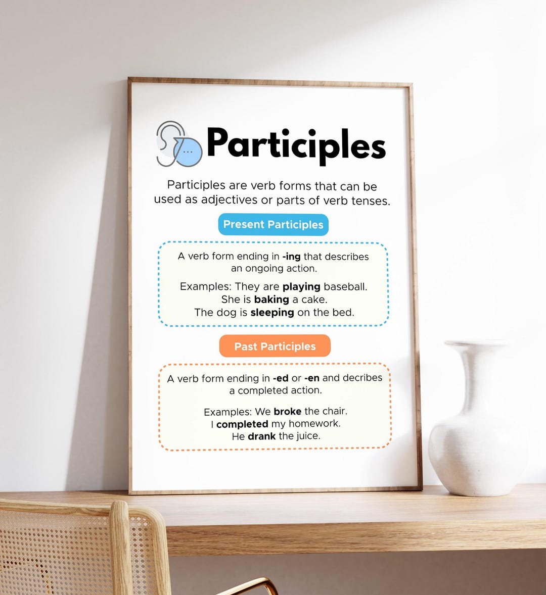 Participles Poster, English Grammar Poster, Classroom and Homeschool ...