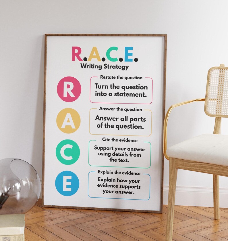 RACE Writing Strategy, Classroom Writing, ELA, Writing Process ...