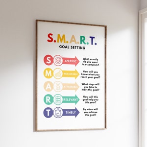Smart Goals Poster, Acronym Poster, Goal Setting Poster, Printable ...