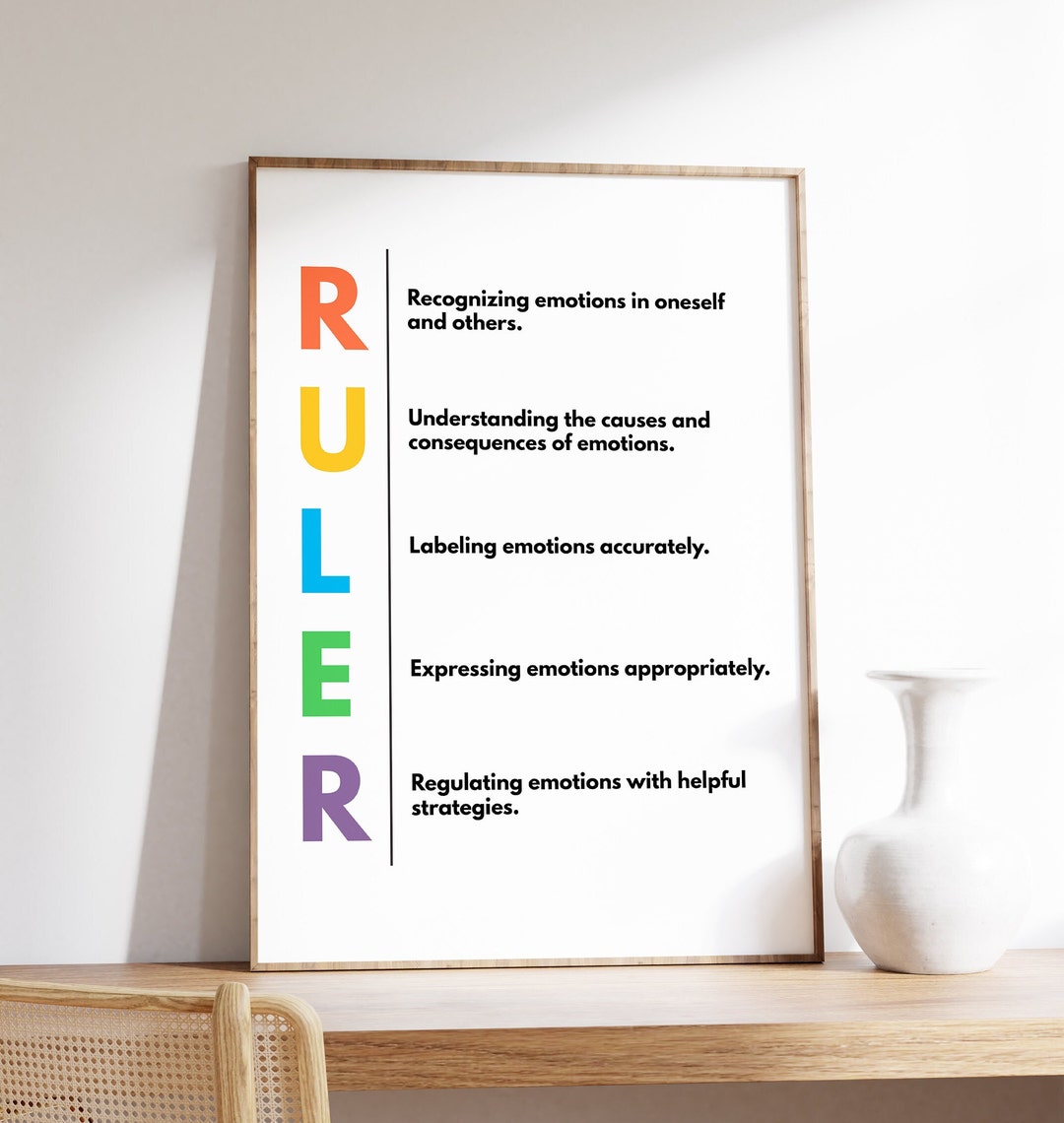 RULER Acronym Poster, Mental Health and Therapy Decor, RULER Framework ...