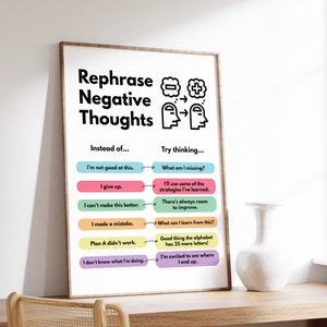 Negative Thoughts Poster, Rephrase Negative Thoughts, Negative Thinking ...