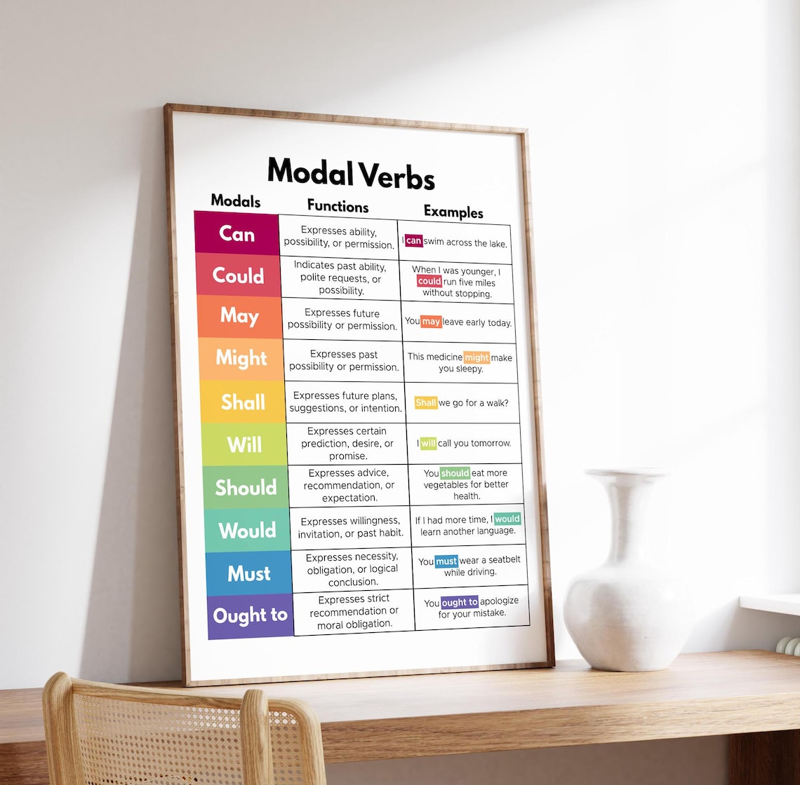 Modal Verbs Poster, English Grammar, Classroom and Homeschool Decor ...