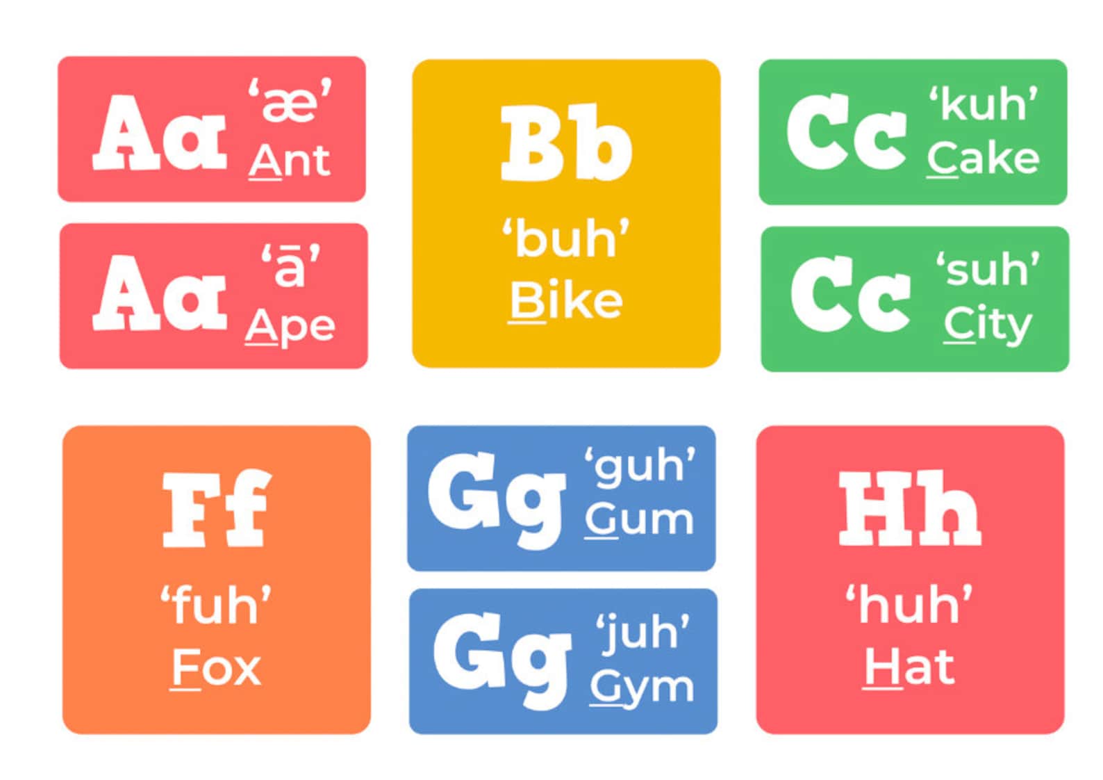 ABC Phonics Alphabet Sound Chart. Printable Montessori Phonics Poster ...