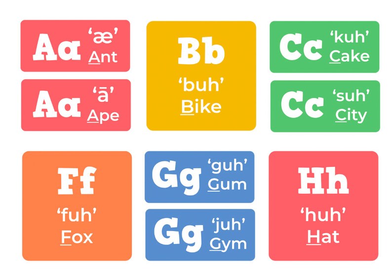 ABC Phonics Alphabet Sound Chart. Printable Montessori Phonics Poster ...