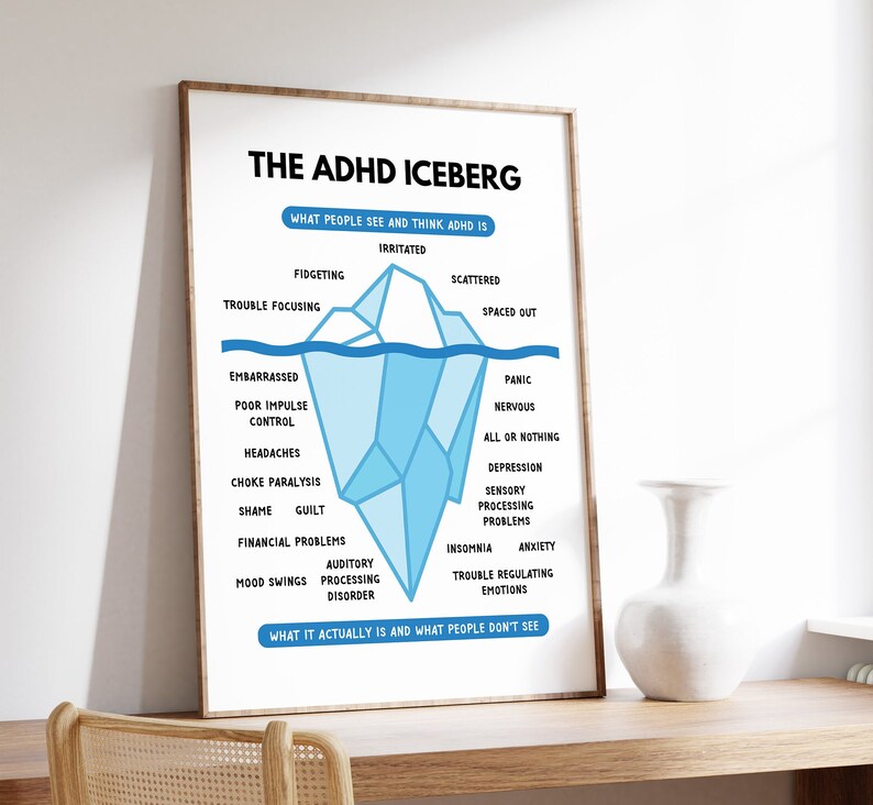 ADHD Iceberg Poster ADHD Poster Coaching and Awareness - Etsy
