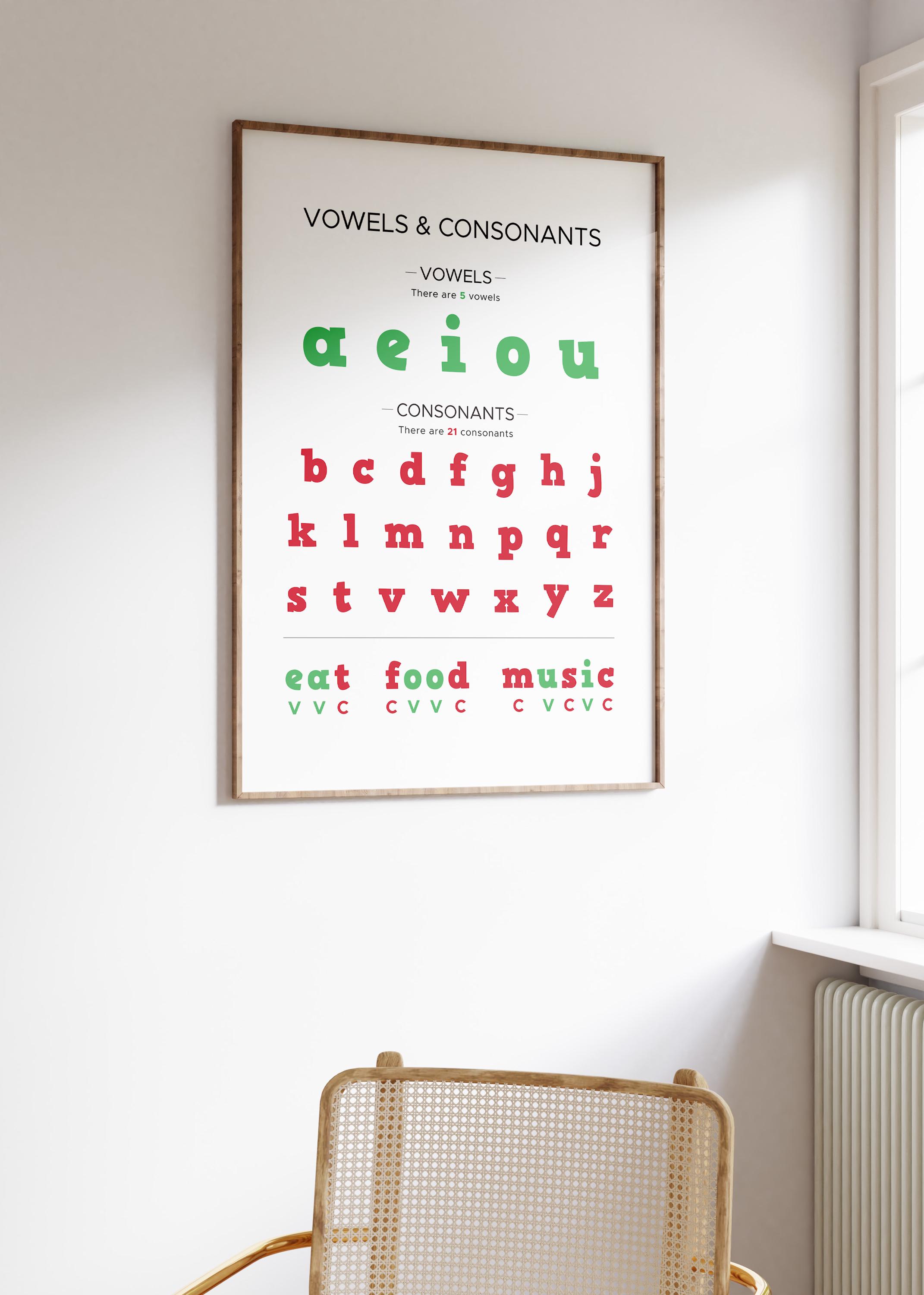 Vowels and Consonants Chart (CKLA Color Coding), Phonics Poster ...