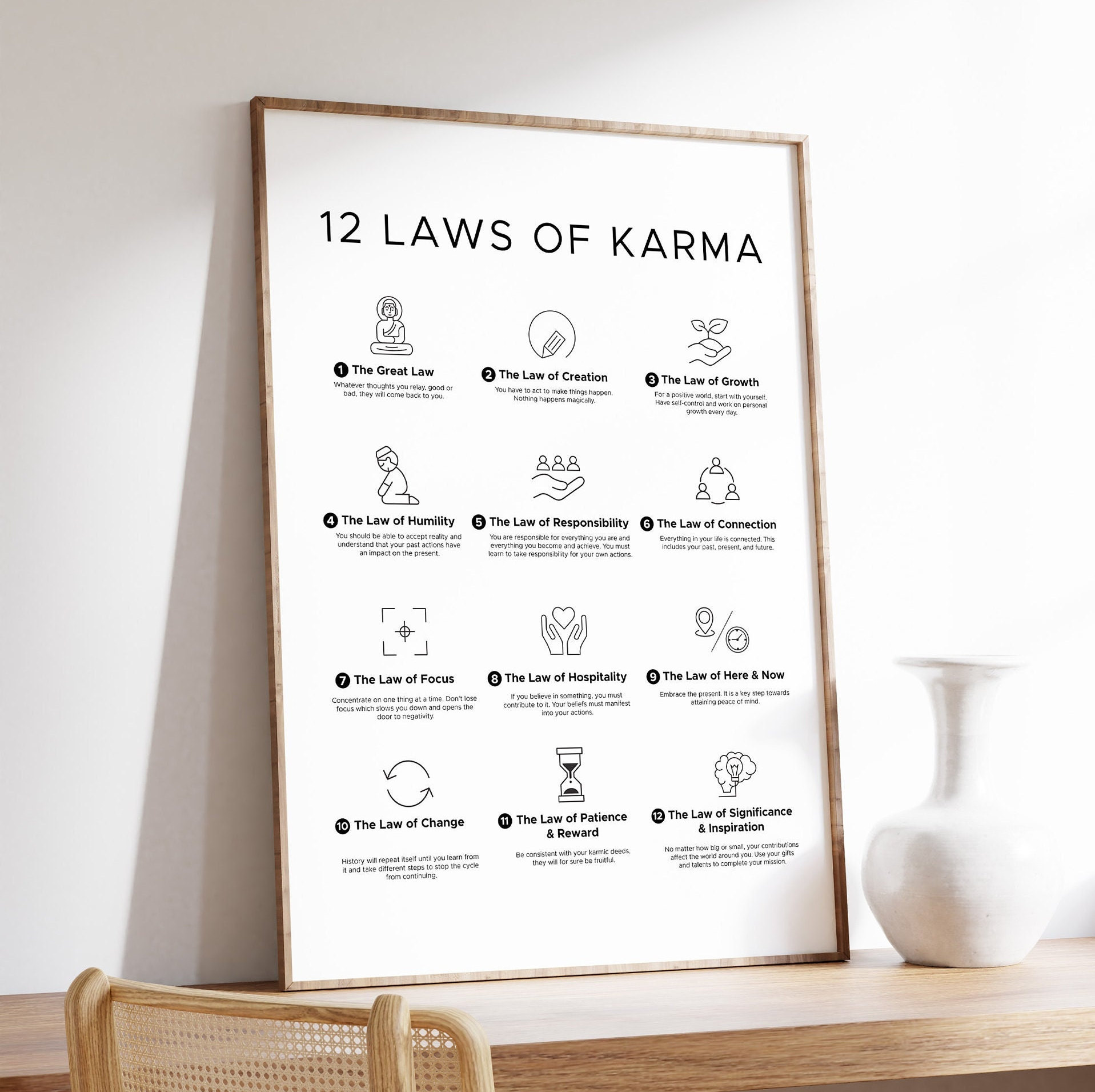 12 Laws of Karma Poster. Decorative and Spiritual Wall Art Featuring ...