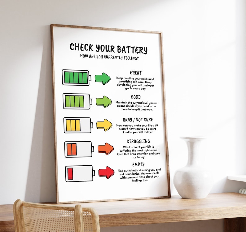 Check Your Battery Poster, Feelings and Emotions, CBT and DBT ...
