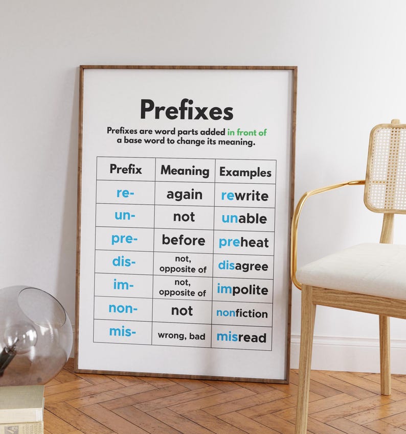 English Prefixes Poster, English Grammar Learning, Classroom and ...