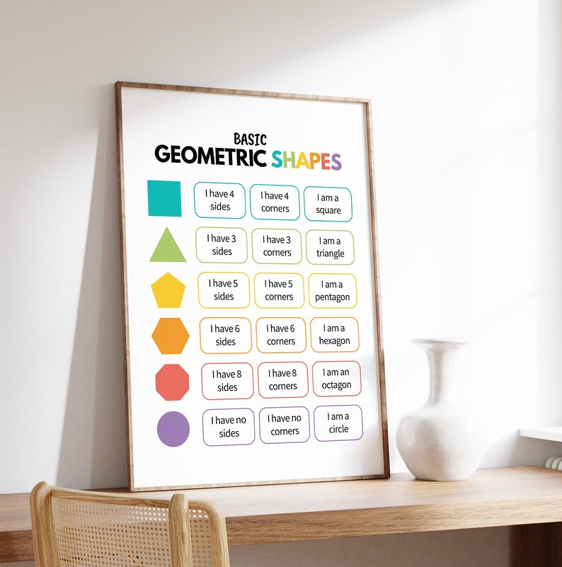 Shapes Poster, Basic Geometric Shapes Chart, Educational Kids Room ...