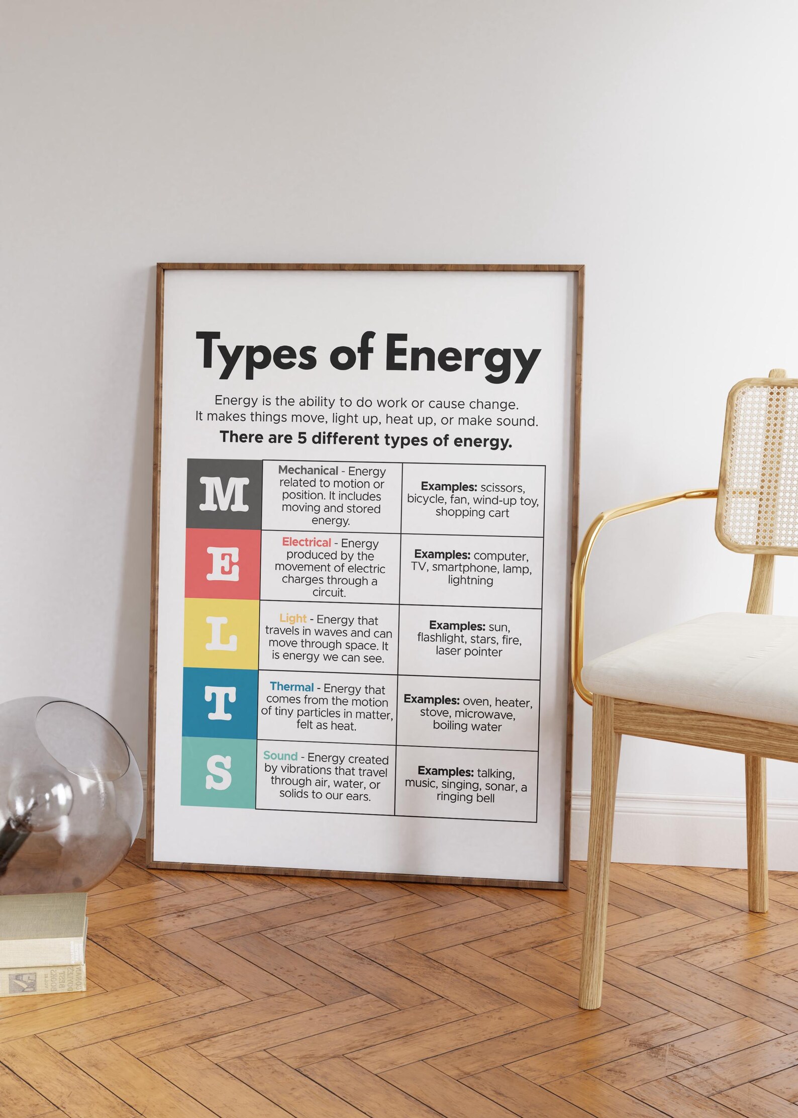 Types of Energy Poster, MELTS Poster, Science Classroom Decor ...