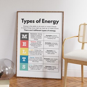 Types of Energy Poster, MELTS Poster, Science Classroom Decor ...