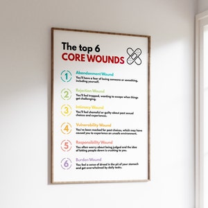 Core Wounds Poster, Top 6 Core Wounds, Emotional Wellness, Trauma ...