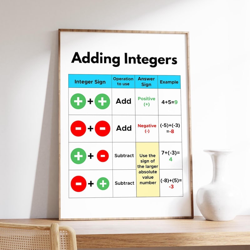 Learning Integers - Etsy