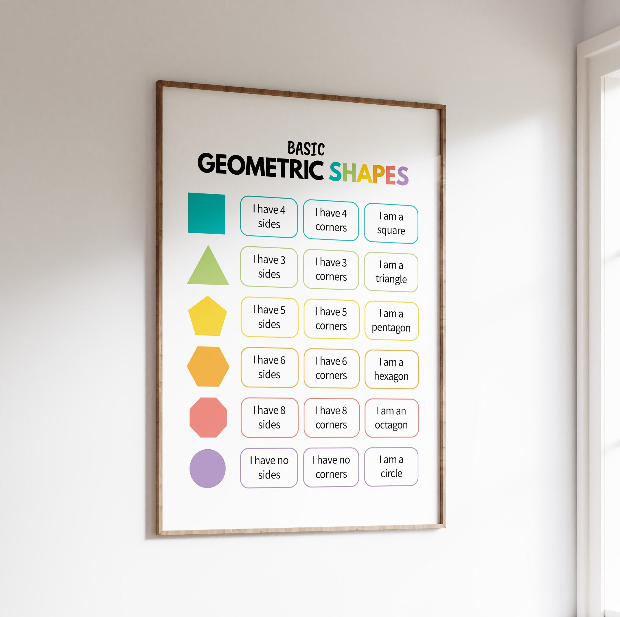 Shapes Poster, Basic Geometric Shapes Chart, Educational Kids Room ...
