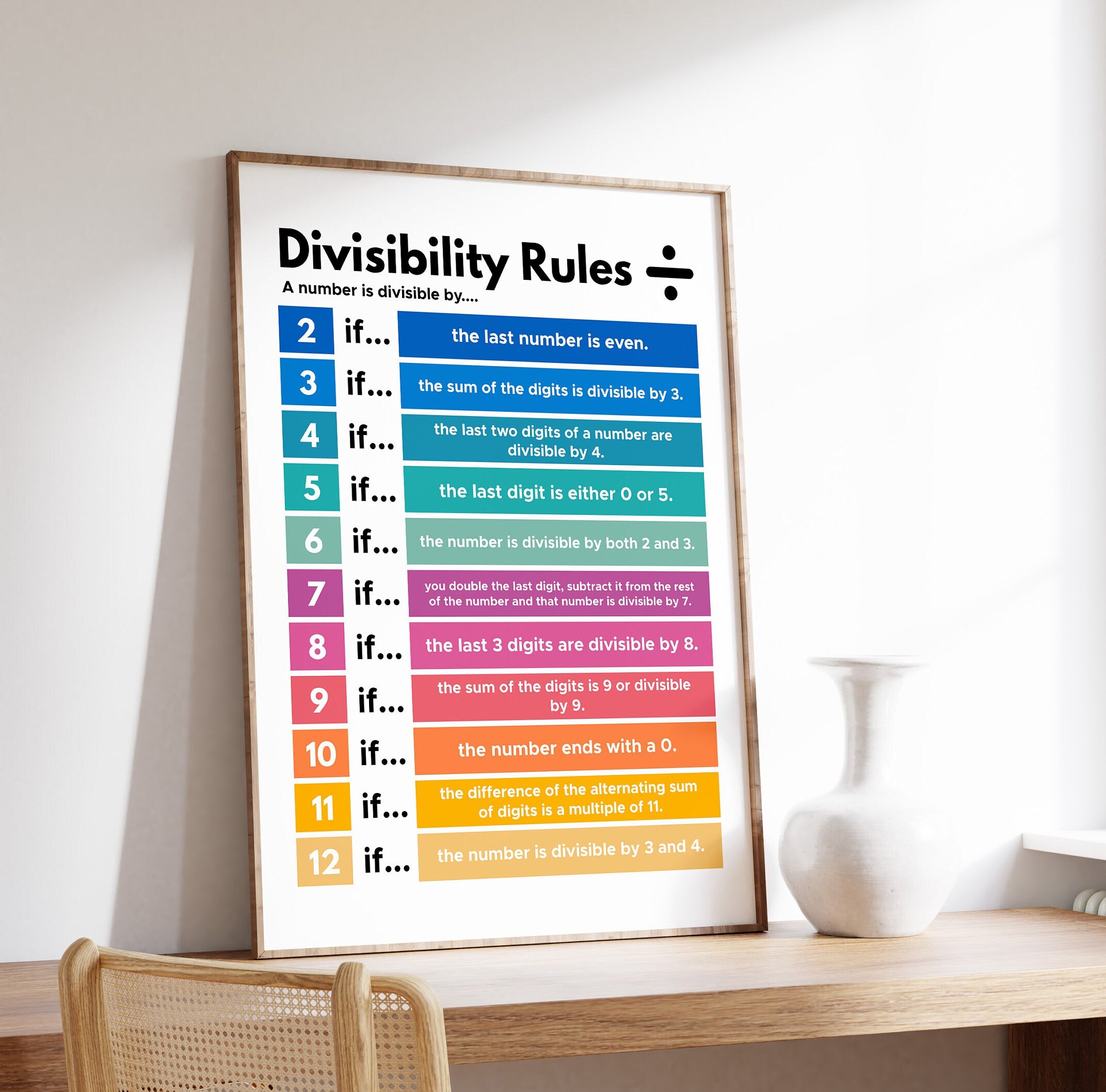 Divisibility Rules Poster, Math Poster Classroom Decor, Educational and ...
