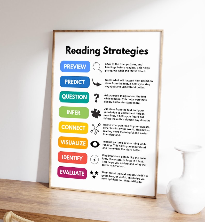 Reading Strategies Poster, Reading Skills Print, Classroom and Library ...